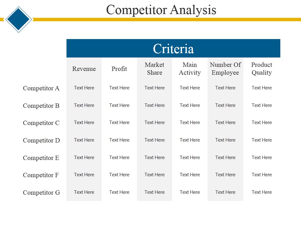 Competitor Analysis Ppt PowerPoint Presentation Professional Themes ... Competitor Analysis Ppt PowerPoint Presentation Professional Themes ...