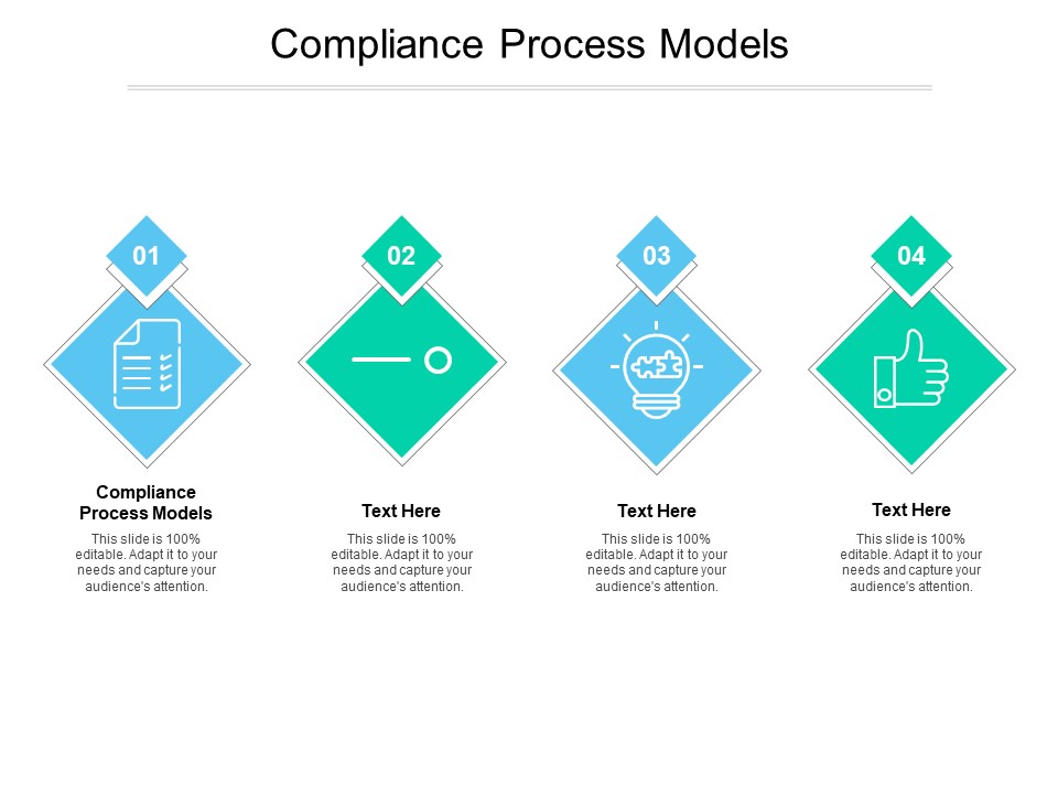 Compliance Process Models Ppt PowerPoint Presentation Styles Outline ...