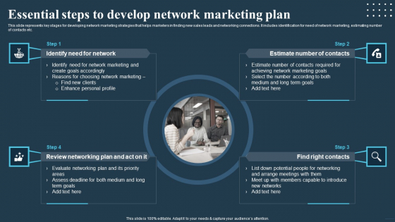 Comprehensive Guide For Multi Level Essential Steps To Develop Network ... Comprehensive Guide For Multi Level Essential Steps To Develop Network ...