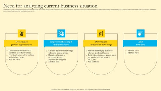 Comprehensive Guide For Sales And Advertising Processes Need For ...