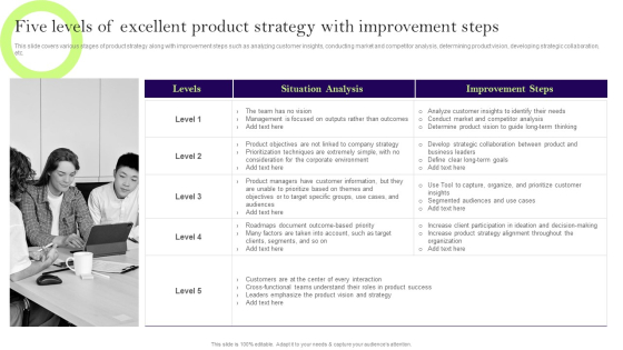 Comprehensive Guide To Develop A Strategic Product Strategy Five Levels ... Comprehensive Guide To Develop A Strategic Product Strategy Five Levels ...