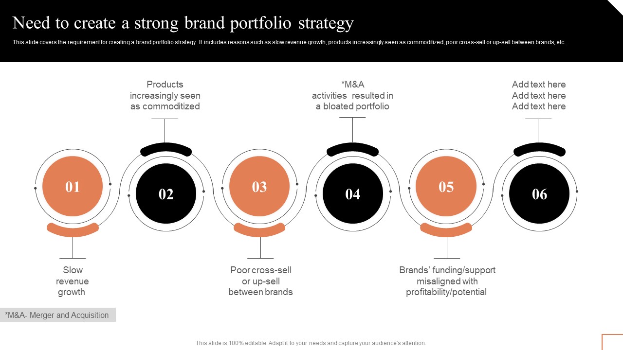 Comprehensive Guide To Manage Brand Portfolio Need To Create A Strong ... Comprehensive Guide To Manage Brand Portfolio Need To Create A Strong ...