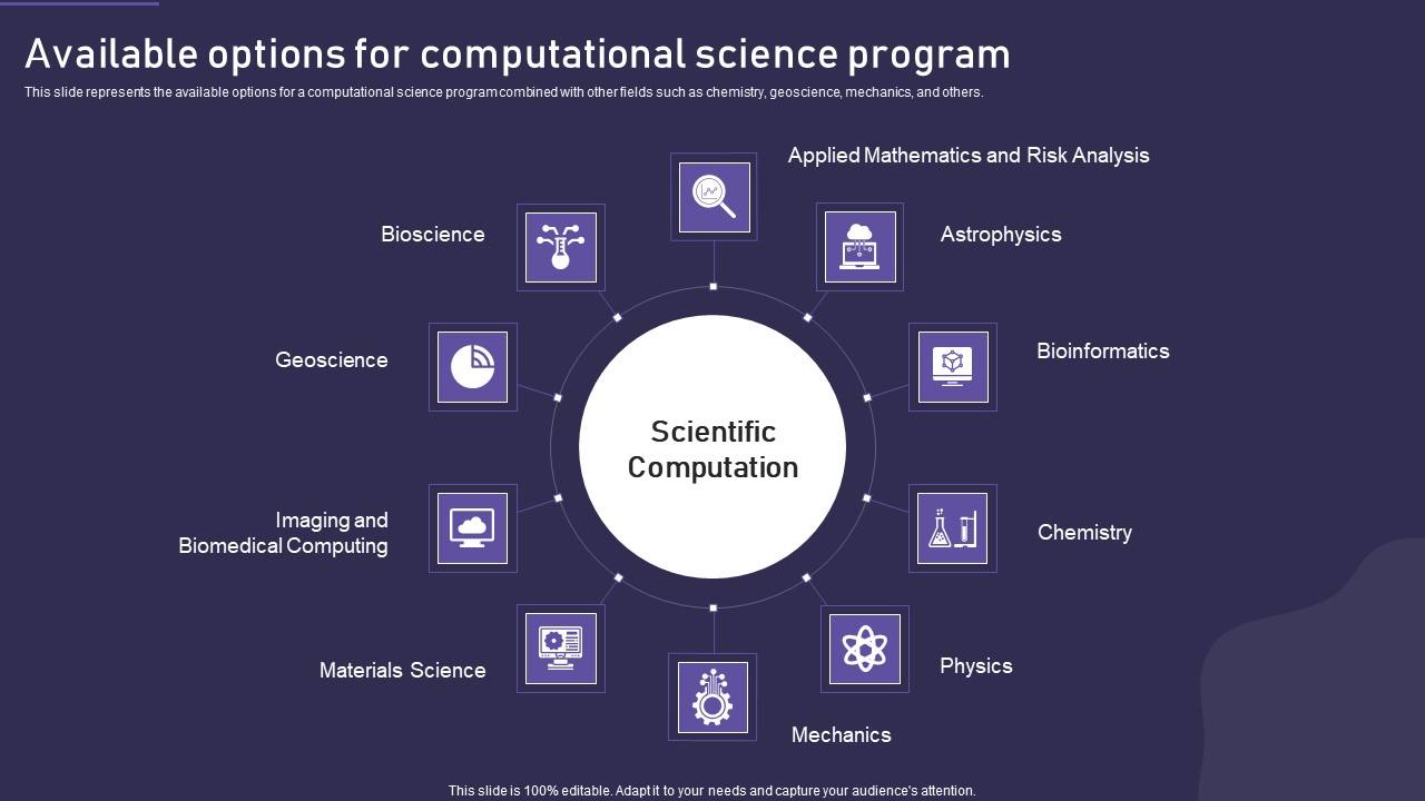 Computational Science Methodology Available Options For Computational ... Computational Science Methodology Available Options For Computational ...