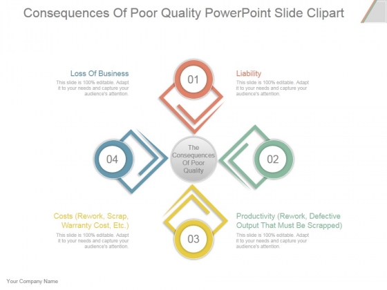 Consequences Of Poor Quality Ppt PowerPoint Presentation Deck consequences-of-poor-quality-ppt-powerpoint-presentation-deck