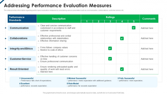 Productivity Evaluation System PowerPoint templates, Slides and Graphics