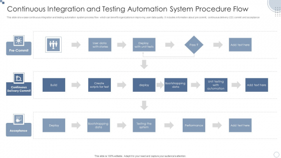Continuous Integration And Testing Automation System Procedure Flow Ppt ...