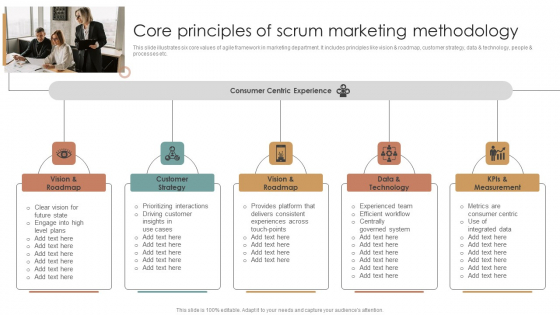 Scrum Marketing Methodology PowerPoint templates, Slides and Graphics