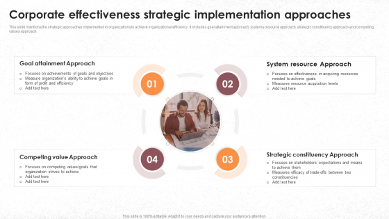 Corporate Effectiveness Strategic Implementation Approaches Formats PDF ... Corporate Effectiveness Strategic Implementation Approaches Formats PDF ...