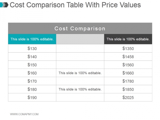 Cost Comparison Table With Price Values Ppt PowerPoint Presentation 