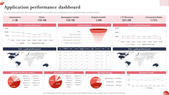 Creating And Introducing A Web Based Application Performance Dashboard ...