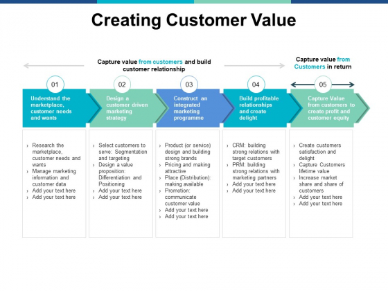 Creating Customer Value Ppt PowerPoint Presentation Infographic ... Creating Customer Value Ppt PowerPoint Presentation Infographic ...