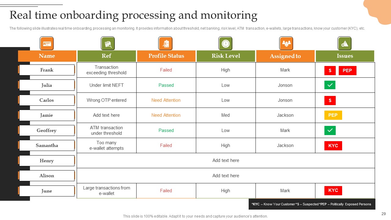 Creating Transaction Monitoring And Anti Money Laundering Framework Ppt