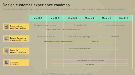 Customer Experience Optimization Design Customer Experience Roadmap ... Customer Experience Optimization Design Customer Experience Roadmap ...
