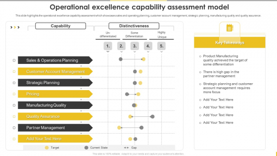 Customer Goods Production Operational Excellence Capability Assessment ... Customer Goods Production Operational Excellence Capability Assessment ...