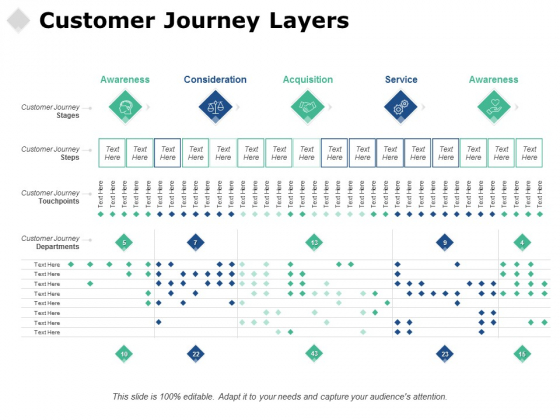 Customer Journey Layers Ppt PowerPoint Presentation Deck - PowerPoint ... Customer Journey Layers Ppt PowerPoint Presentation Deck - PowerPoint ...