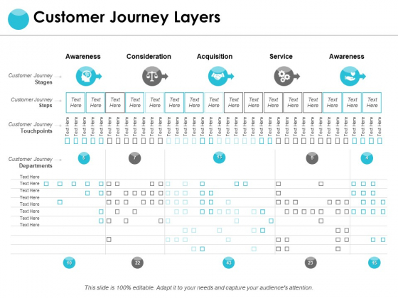 Customer Journey Layers Ppt PowerPoint Presentation Ideas Deck ... Customer Journey Layers Ppt PowerPoint Presentation Ideas Deck ...