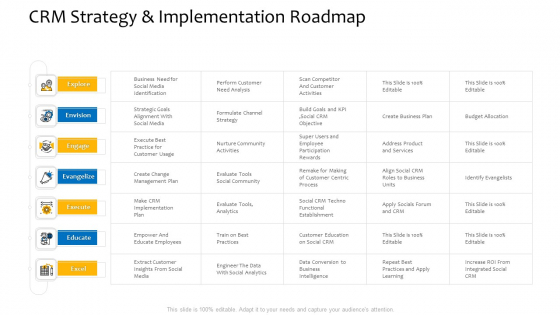 Customer Relationship Management Procedure CRM Strategy Implementation ... Customer Relationship Management Procedure CRM Strategy Implementation ...