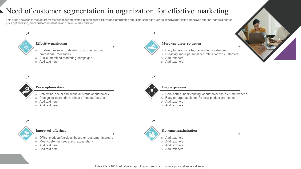 Customer Segmentation And Behavioral Analysis Need Of Customer Segmentation Demonstration Pdf 2671
