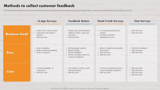 Customer Service Plan To Improve Sales Methods To Collect Customer ... Customer Service Plan To Improve Sales Methods To Collect Customer ...