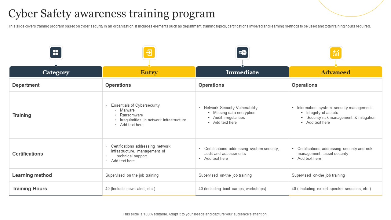 Cyber Safety Awareness Training Program Ppt Layouts Infographic ... Cyber Safety Awareness Training Program Ppt Layouts Infographic ...