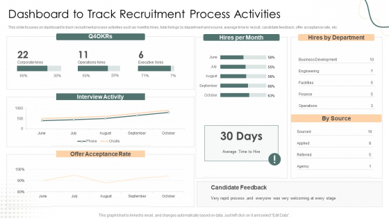 Dashboard To Track Recruitment Process Activities Download PDF ... Dashboard To Track Recruitment Process Activities Download PDF ...