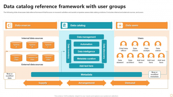 Data Catalog Reference Framework With User Groups Ppt Ideas Guide PDF ... Data Catalog Reference Framework With User Groups Ppt Ideas Guide PDF ...