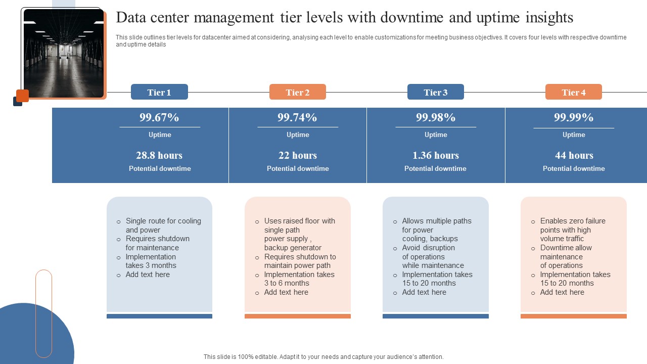 Data Center Management Tier Levels With Downtime And Uptime Insights Template Pdf Powerpoint