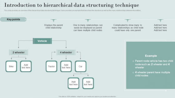 Data Structure It Introduction To Hierarchical Data Structuring 2004