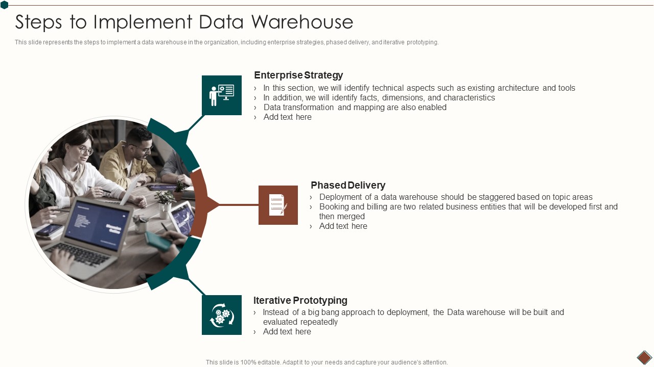 Data Warehouse Implementation Steps To Implement Data Warehouse
