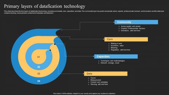 Datafication Technology PowerPoint templates, Slides and Graphics Datafication Technology PowerPoint templates, Slides and Graphics