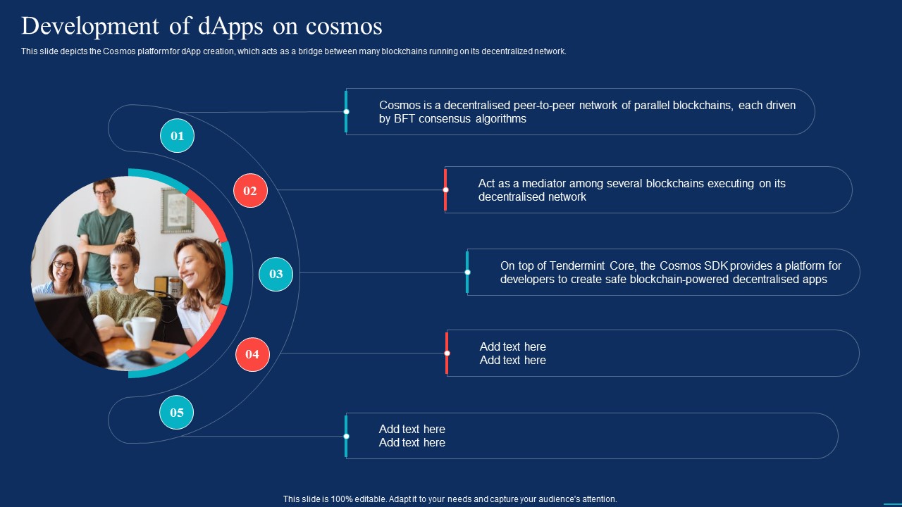 Decentralized Applications Development Of Dapps On Cosmos Introduction