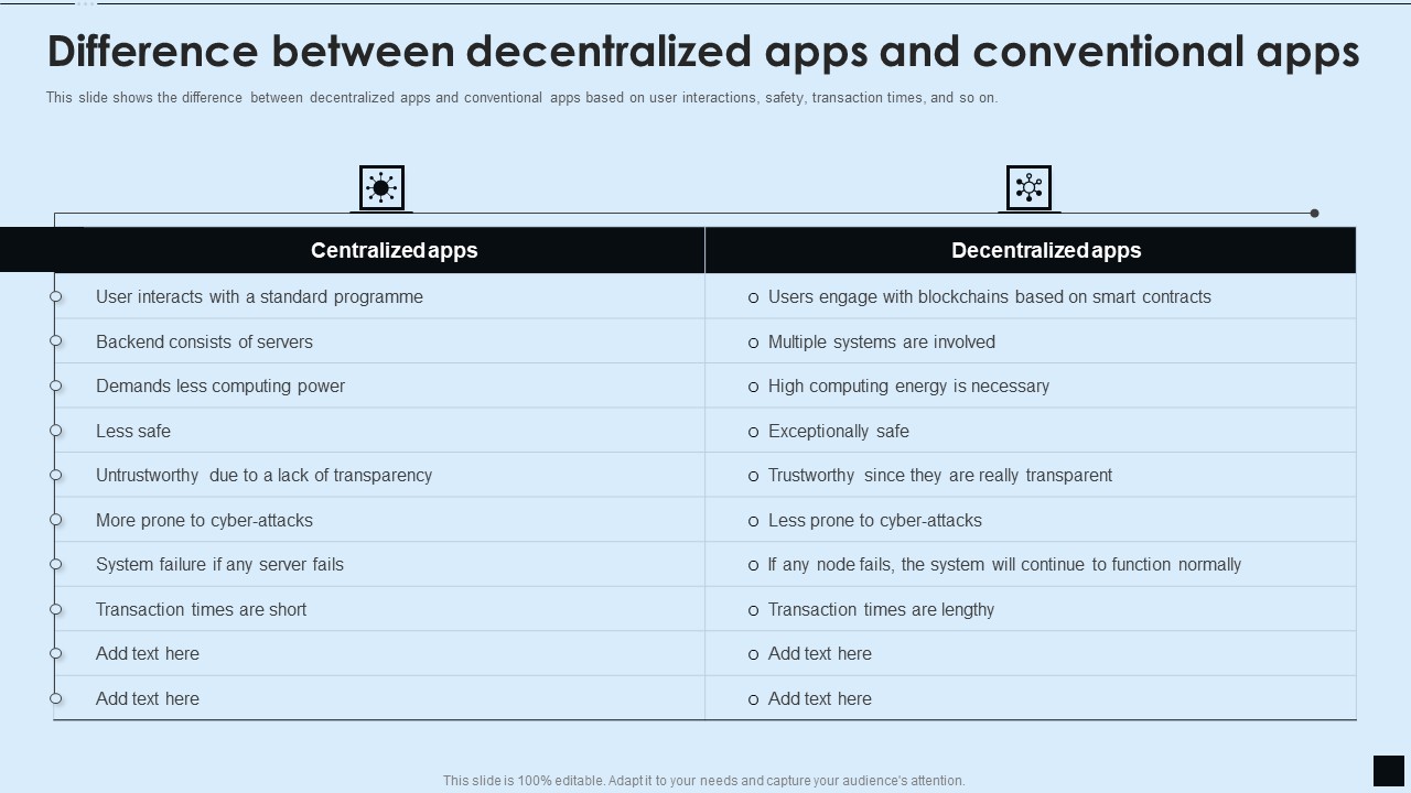 Decentralized Applications IT Difference Between Decentralized Apps And ...