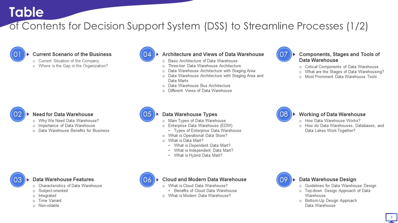 Decision Support System DSS To Streamline Processes Ppt PowerPoint ...