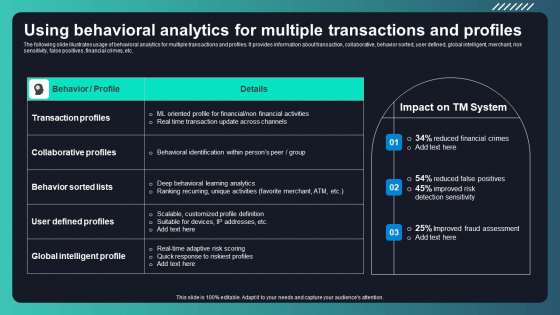 Aml Transaction Monitoring PowerPoint templates, Slides and Graphics Aml Transaction Monitoring PowerPoint templates, Slides and Graphics