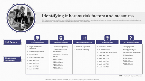 Deploying Banking Transaction Identifying Inherent Risk Factors And Measures Information Pdf