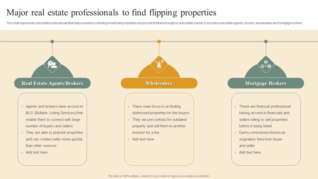 Deploying House Flipping Business Plan Major Real Estate Professionals ...