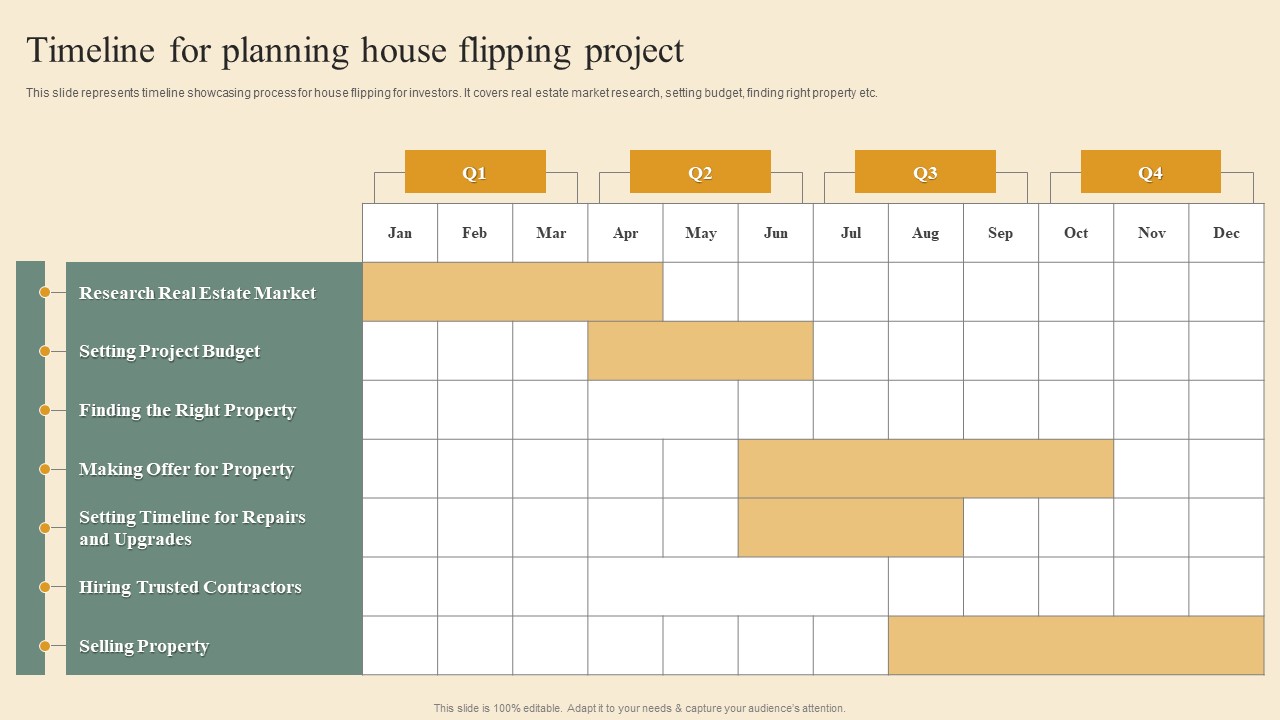 Deploying House Flipping Business Plan Timeline For Planning House ...