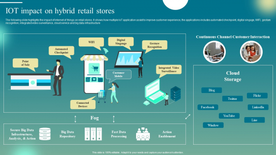 Deploying Iot Solutions In The Retail Market Iot Impact On Hybrid