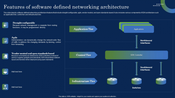 Deploying Sdn System Features Of Software Defined Networking Architecture Slides Pdf