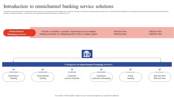 Deployment Of Omnichannel Banking Solutions Introduction To Omnichannel ...