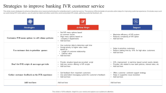 Deployment Of Omnichannel Banking Solutions Strategies To Improve ...