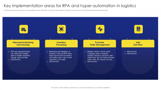 Deployment Procedure Of Hyper Automation Key Implementation Areas For ... Deployment Procedure Of Hyper Automation Key Implementation Areas For ...