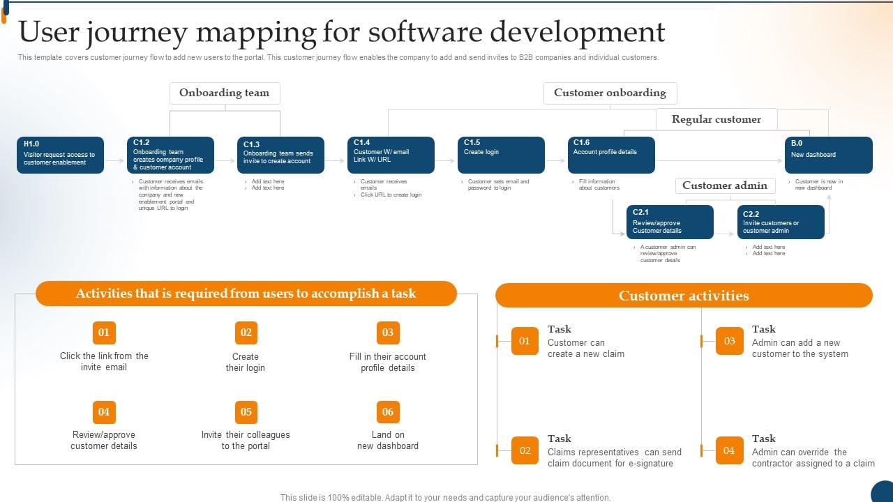 Design Software Playbook Engineers User Journey Mapping For Software ...