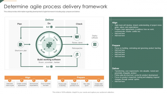 Determine Agile Process Delivery Framework Playbook For Agile Formats Pdf Powerpoint Templates