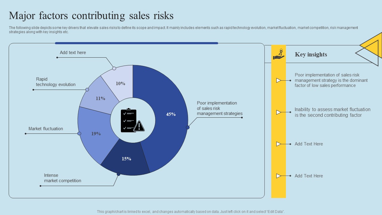 Determining Risks In Sales Administration Procedure Major Factors ... Determining Risks In Sales Administration Procedure Major Factors ...