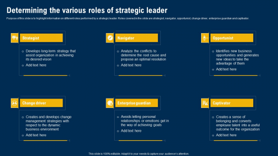 Determining The Various Roles Of Strategic Leader Ultimate Guide Of ... Determining The Various Roles Of Strategic Leader Ultimate Guide Of ...