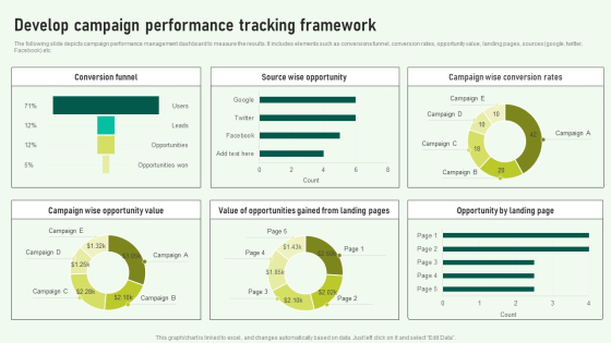 Develop Campaign Performance Tracking Framework Elements PDF ... Develop Campaign Performance Tracking Framework Elements PDF ...