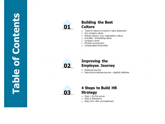 Developing Implementing Strategic HRM Plans Table Of Contents Ppt ... Developing Implementing Strategic HRM Plans Table Of Contents Ppt ...