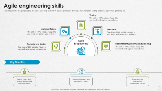Devops Capabilities Agile Engineering Skills Ppt PowerPoint ... Devops Capabilities Agile Engineering Skills Ppt PowerPoint ...