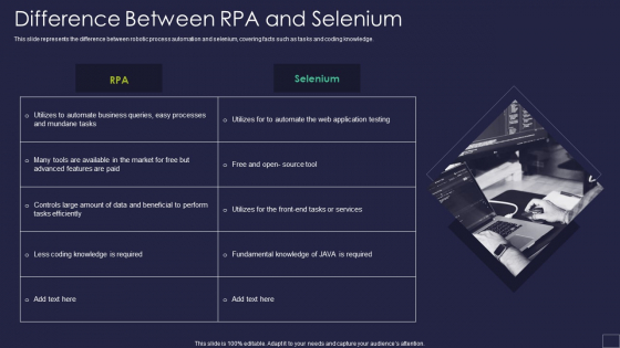 Robotic Process Automation Rpa PowerPoint templates, Slides and Graphics